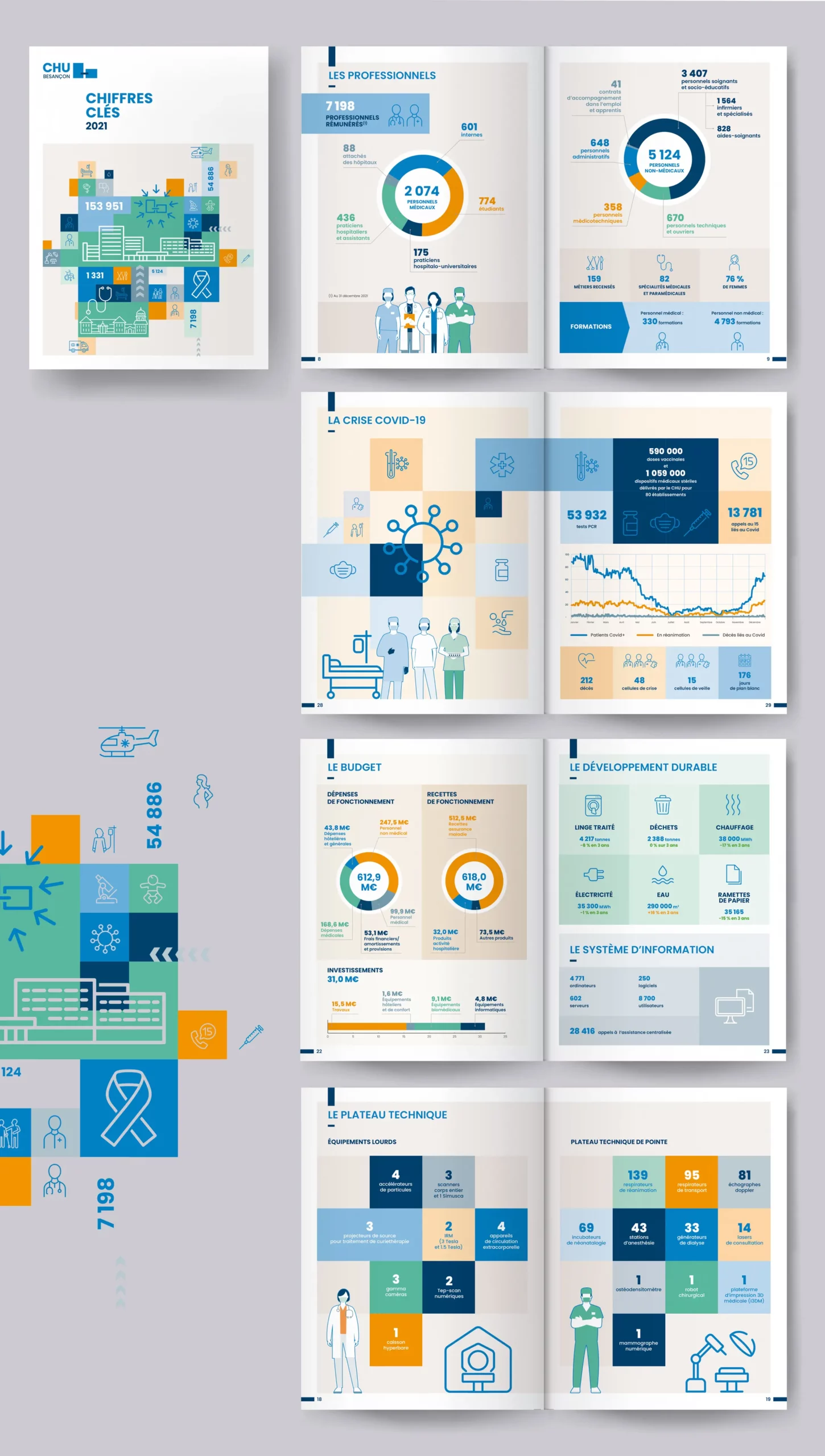 Brochures CHU Besançon - Christelle Munier - Graphiste - Illustratrice